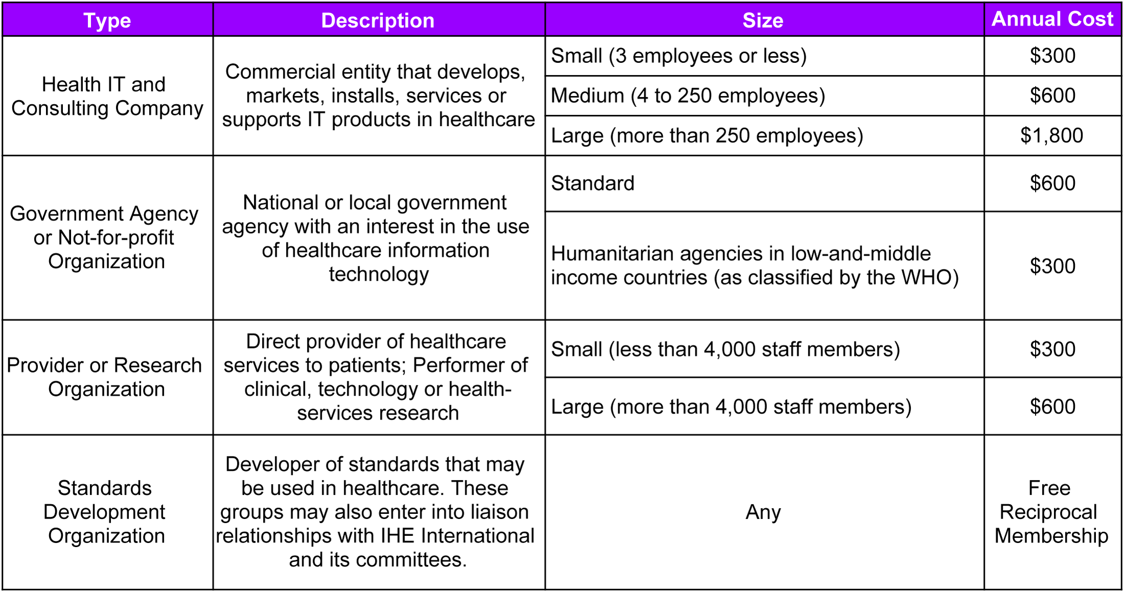 Membership - IHE International