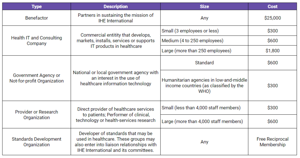 Membership - IHE International