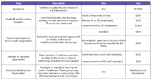 Membership - IHE International